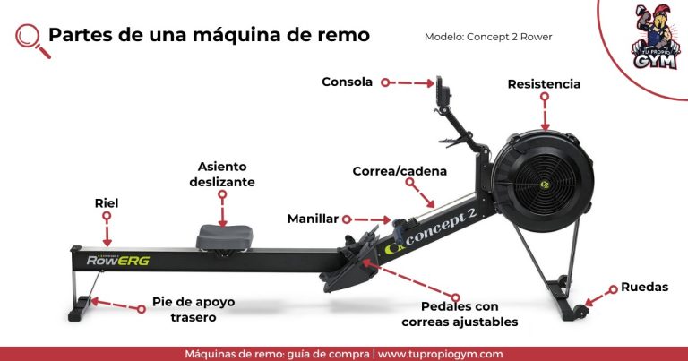 Las 7 mejores máquinas de remo para casa | GUÍA 2025